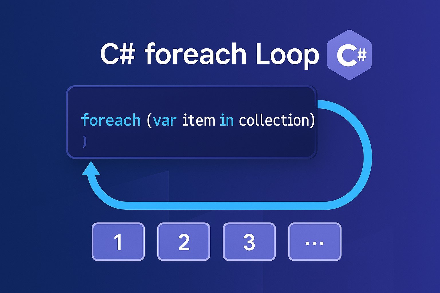 Pętla foreach w C# - Jak Efektywnie Iterować przez Kolekcje - DEV - HOBBY